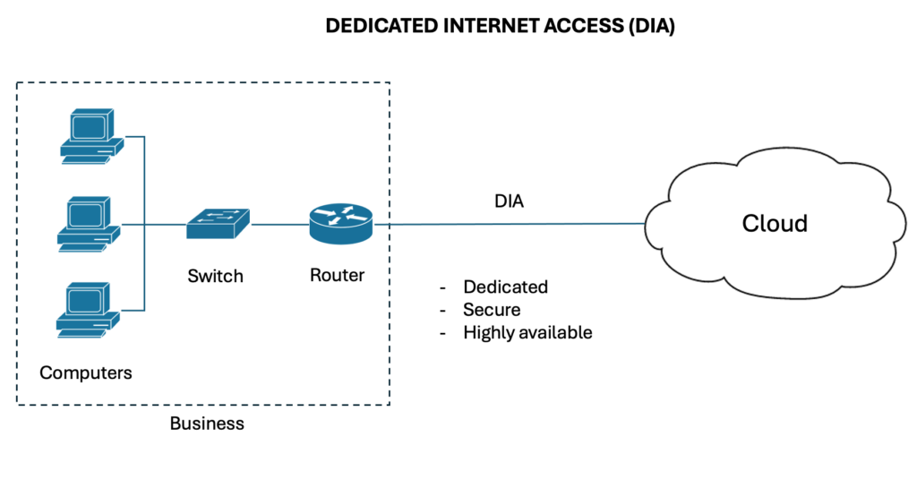 Dacs - Malaysia Dedicated Internet Access - Dedicated Fiber Internet ...